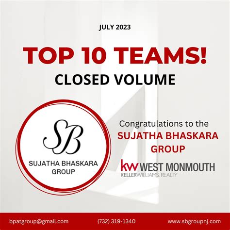 Sujatha Bhaskara On Linkedin So Very Grateful To Our Clients For