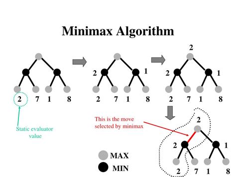 Ppt Game Playing Powerpoint Presentation Free Download Id6833075