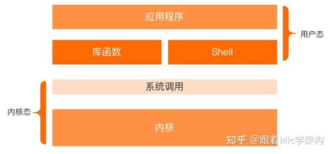 Java面试为什么引入偏向锁轻量级锁介绍下升级流程 知乎