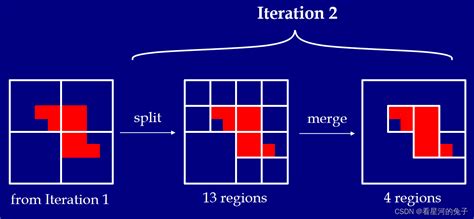 数字图像处理—图像分割算法详解（边缘检测、阈值处理）阈值分割与边缘检测 Csdn博客