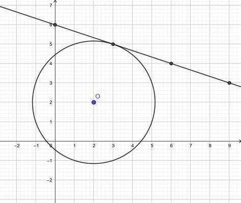 Find All Points Of Intersection Of Each Pair Of Graphs Make Quizlet