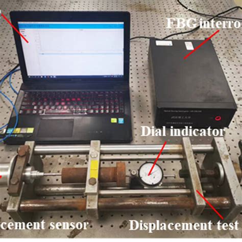 Displacement Calibration Experimental Device Download Scientific Diagram Displacement Calibration Experimental Device Download Scientific Diagram
