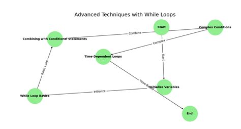 The While Loops In Python An Ultimate Guide With Examples Emitechlogic