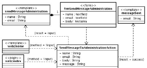 Navigation Model For The Use Case Send Message To Administrators Download Scientific