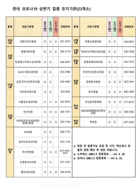 2024년 상반기 코로나19 고위험군 접종계획 알려드립니다｜예약없이 당일접종 부산광역시 사하구 웰로