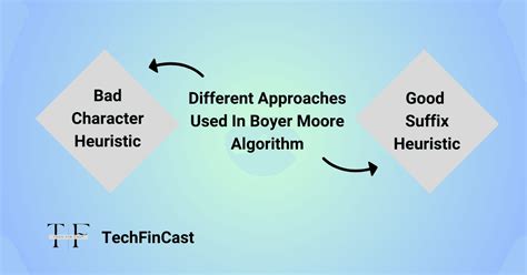 3 Amazing Uses Of Horspools Algorithm In Daa