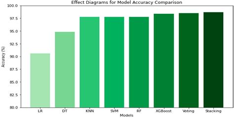 Optimization Of Cocoa Pods Maturity Classification Using Stacking And Voting With Ensemble