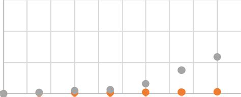 Request Processing Time On A Fast Node And Slow Node Download Scientific Diagram