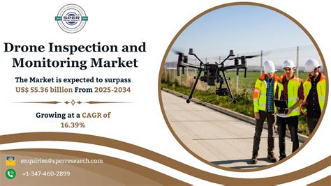 Drone Inspection And Monitoring Market Share Drone Inspection And Monitoring Market Share