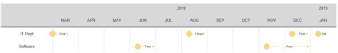 Timeline Class And Methods Visualscript Sdk Timeline Class And Methods Visualscript Sdk