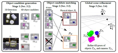 Yolo 6d Real Time Seamless Single Shot 6d Object Pose Prediction 理解 程序员大本营
