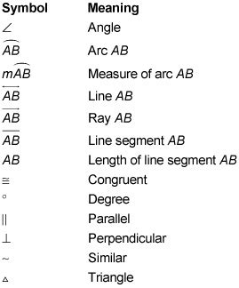 Common Geometry Symbols Sacred Geometry Symbols And Their Meanings