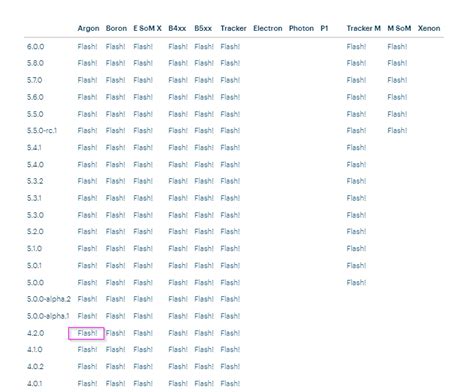 Unable To Open Usb Device Argon Device Os Particle