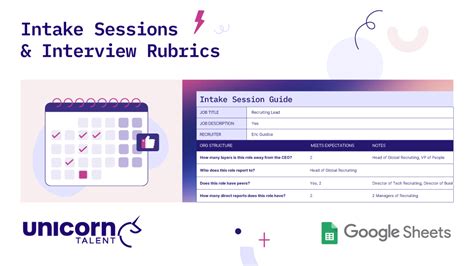 Free Interview Rubrics Template And Process — Unicorn Talent