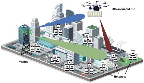 Figure 1 From On Enhancing Wigig Communications With A Uav Mounted Ris