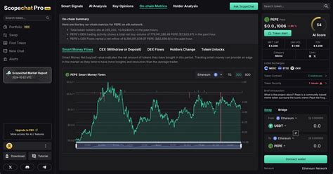 Token Dashboard Scopechat Guide
