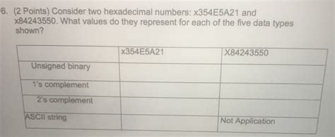 Solved 6 2 Points Consider Two Hexadecimal Numbers