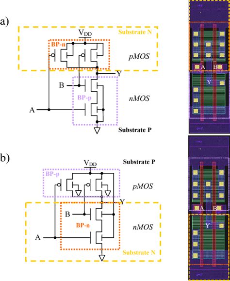 Figure 1 From 32nm And Beyond Multi Vt Ultra Thin Body And Box Fdsoi From Device To Circuit