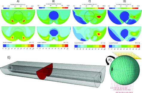Incident Radiation Contours In A Central Plane In Cpc Openfoam Top Download Scientific