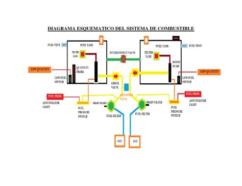 Diagrama Esquematico Del Sistema De Combustible Pdf
