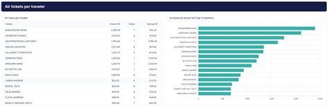 How To Fix Chartjs Overflow Ask Us Anything Weweb Community