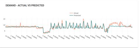 X Axis Labels Disappear Starting In Version Issue Plotly Plotly Js Github