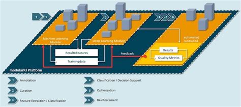 Printed Circuit Boards Receive An Ai Boost Through Fraunhofers Modular