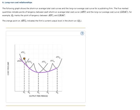 Solved Long Run Cost Relationships The Following Graph Chegg Com