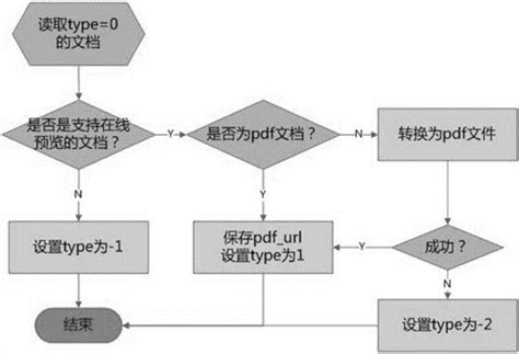 Method And System For Document On Line Transcoding Eureka Patsnap