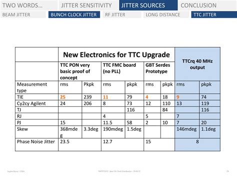 Ppt Jitter Powerpoint Presentation Free Download Id2199464