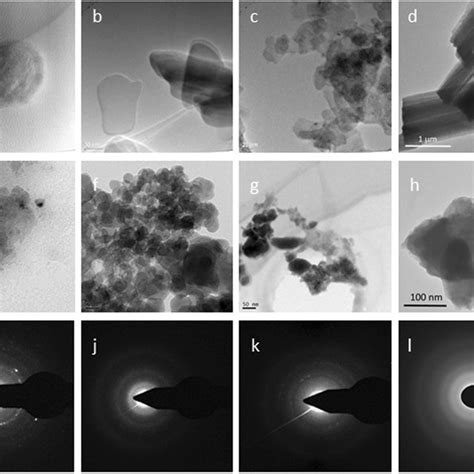Left Panel Xrd Patterns Of Mcb A Mvb B Mwb C Mpb D Right Download Scientific Diagram