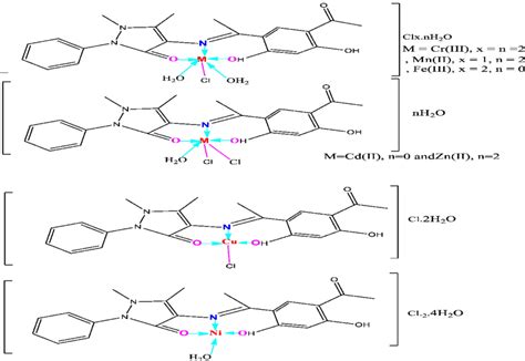Structures Of Schiff Base Metal Complexes Download Scientific Diagram