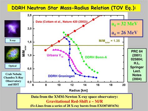 Ppt Covariant Density Functional Theory For Nuclei Hypernulcei And Neutron Stars Powerpoint