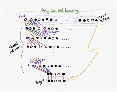 How Ai And Chatgpt Work Part 2 The Herald Times Serving Meeker Rangely Dinosaur