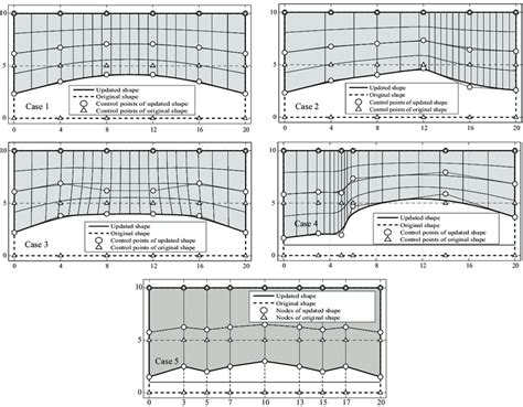 The Design Parameterization Dependency Of Nurbs Based Shape Updating Download Scientific
