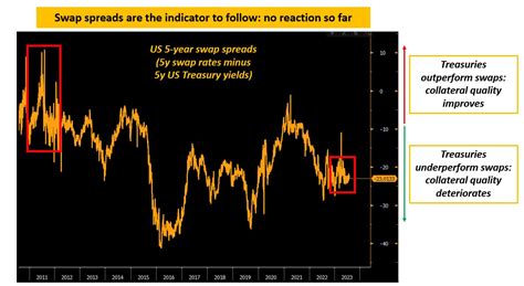 미국 신용등급 강등 여러분의 투자에는 어떤 영향 미칠까 한국경제