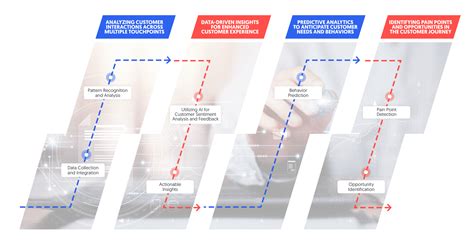 Leveraging Ai To Enhance Customer Journey Mapping And Personalization