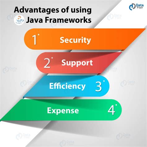 Java Frameworks Advantages Of Frameworks In Java Dataflair