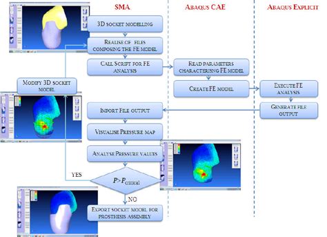 Logic Scheme Of Sma Abaqus Integration Download Scientific Diagram Logic Scheme Of Sma Abaqus Integration Download Scientific Diagram