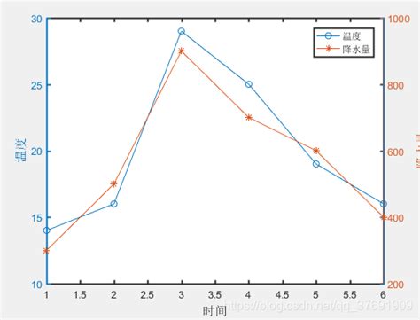 Matlab绘图 Plot 各种小技巧（坐标范围、颜色、线型、图例、希腊字母图标等）matlab绘图颜色和线型用单引号 Csdn博客