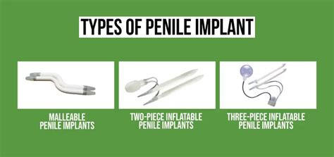 Types Of Penile Implants Complete Guide Inflatable And Malleable