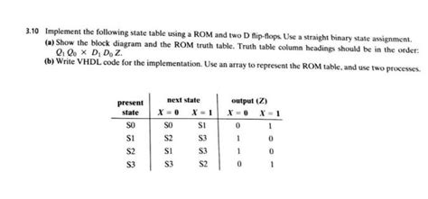 solved implement the following stale table using a rom and