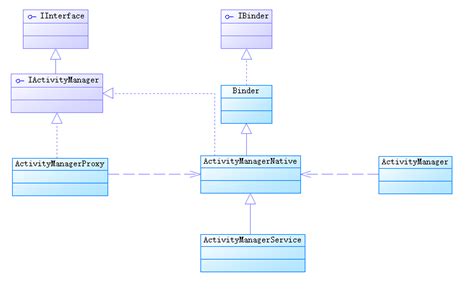 Android 不能在子线程中更新ui的讨论和分析不能在子线程中做哪些操作 Csdn博客