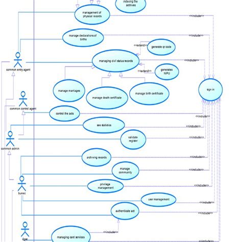 System Use Case Diagram Download Scientific Diagram