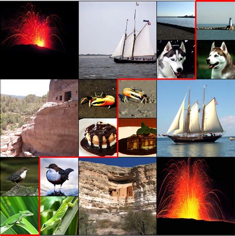 Figure 1 From Scaling Diffusion Transformers To 16 Billion Parameters Semantic Scholar