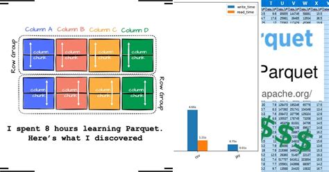 List Csv Parquet Feather Pickle Hdf5 Avrov Etc Curated By Bowen Wilder Medium