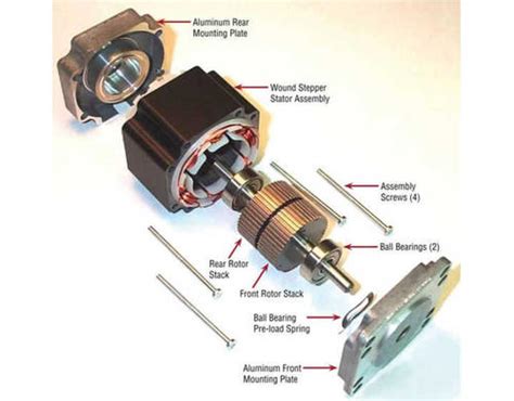 最全讲解 无刷电机是什么原理的电机？无刷电机工作及控制原理是什么？无刷电机又为什么能成为众多厂家的卖点？ 电气信息精选资料 100唯尔职业教育智慧实训云平台