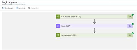 Restart Azure Web App Using Azure Logic App Do Interesting Things