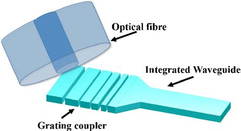 Figure 1 From High Quality Optical Ring Resonator Based Biosensor For Cancer Detection