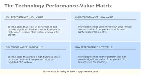 Technology Performance Value Matrix Free Download Technology Performance Value Matrix Free Download